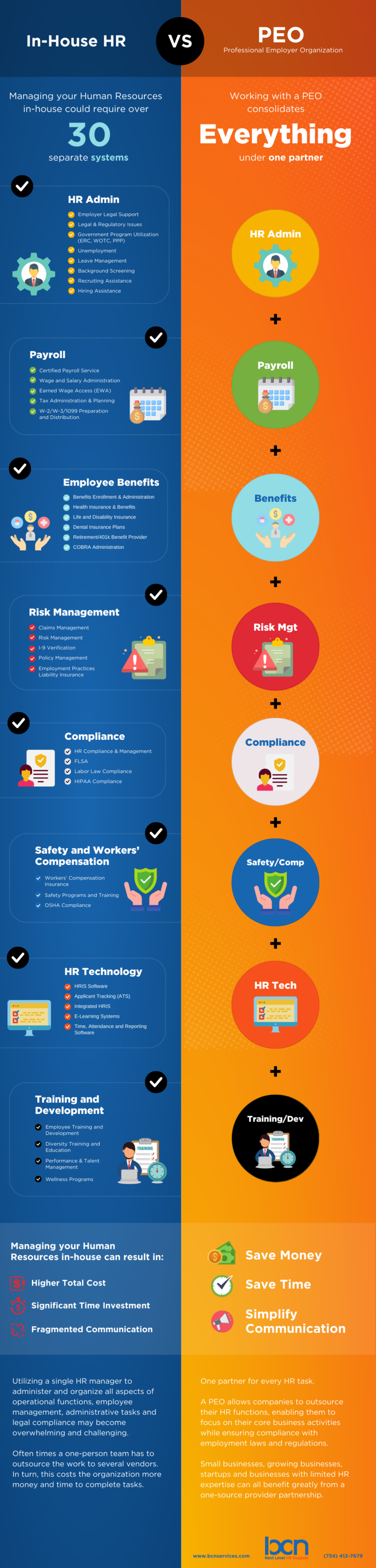 In-House HR vs. PEO infographic | BCN Services